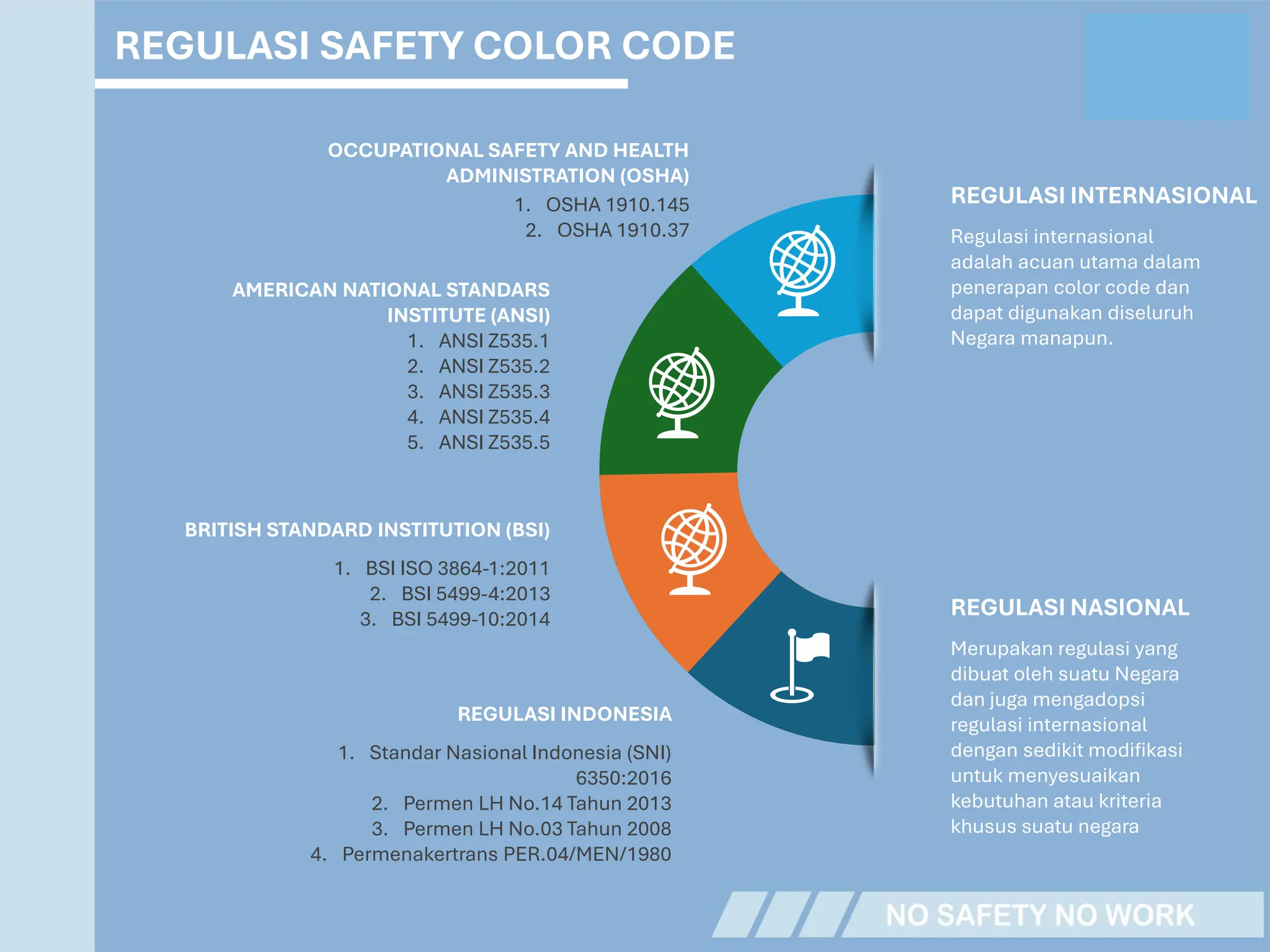 Kode tanda warna safety untuk rambu rambu keselamatan | PDF