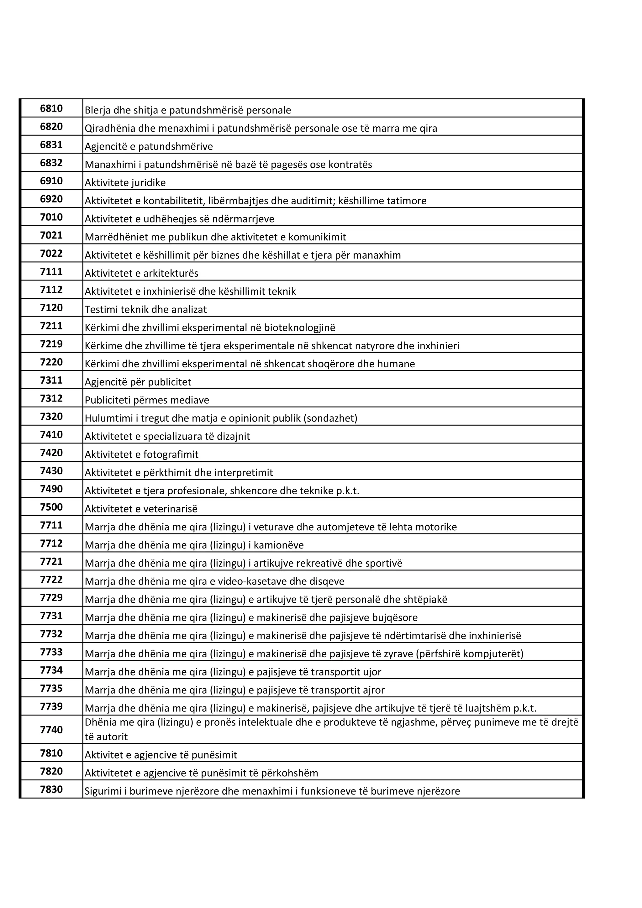 Kodet e aktiviteteve 2016 | PDF