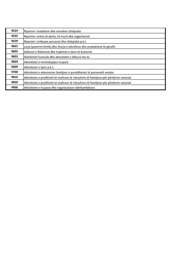 Kodet e aktiviteteve 2016 | PDF