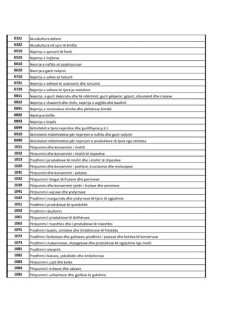 Kodet e aktiviteteve 2016 | PDF