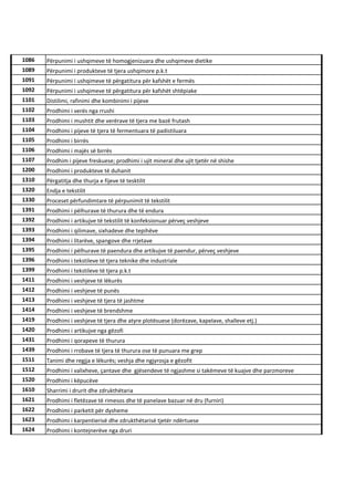 Kodet e aktiviteteve 2016 | PDF