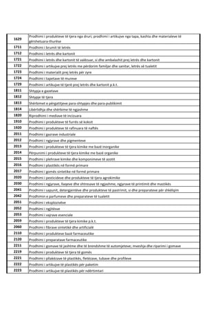 Kodet e aktiviteteve 2016 | PDF