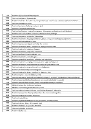 Kodet e aktiviteteve 2016 | PDF