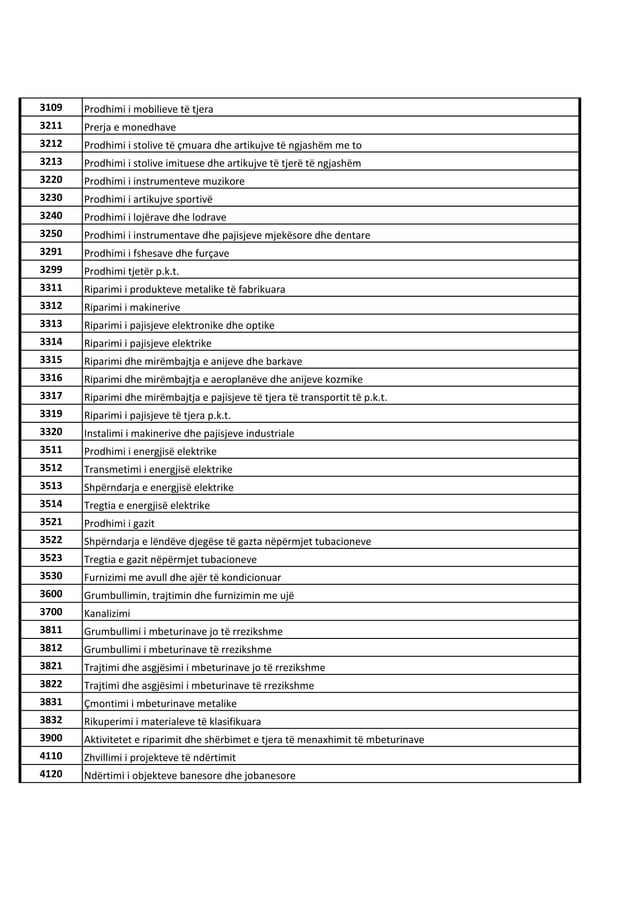 Kodet e aktiviteteve 2016 | PDF