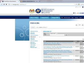 Kod Etika dan Privasi Melayari Internet | PPT