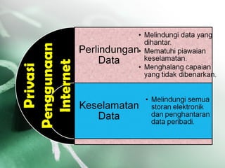 Kod Etika dan Privasi Melayari Internet | PPT