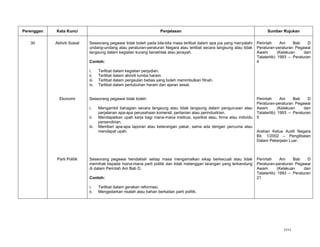 Kod etika juru audit | PDF