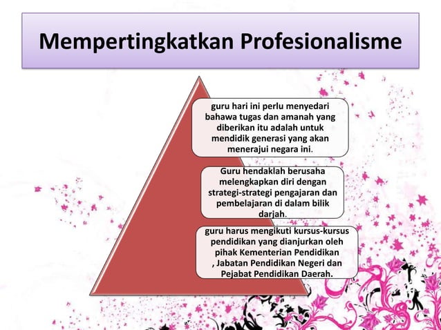 Kod etika profesion keguruan | PPTX