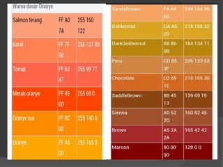 Kode warna rgb | PPTX