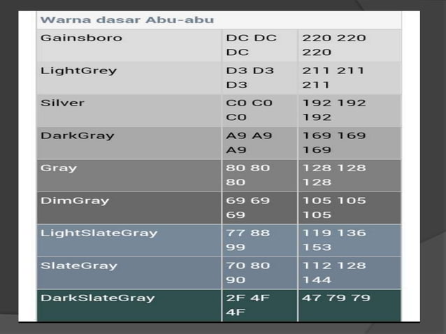 Kode warna rgb | PPTX