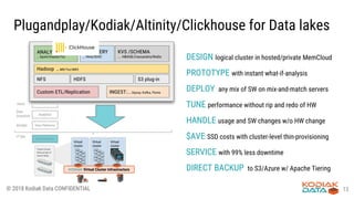 ClickHouse on Plug-n-Play Cloud, by Som Sikdar, Kodiak Data | PPT
