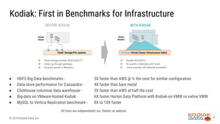 ClickHouse on Plug-n-Play Cloud, by Som Sikdar, Kodiak Data | PPT