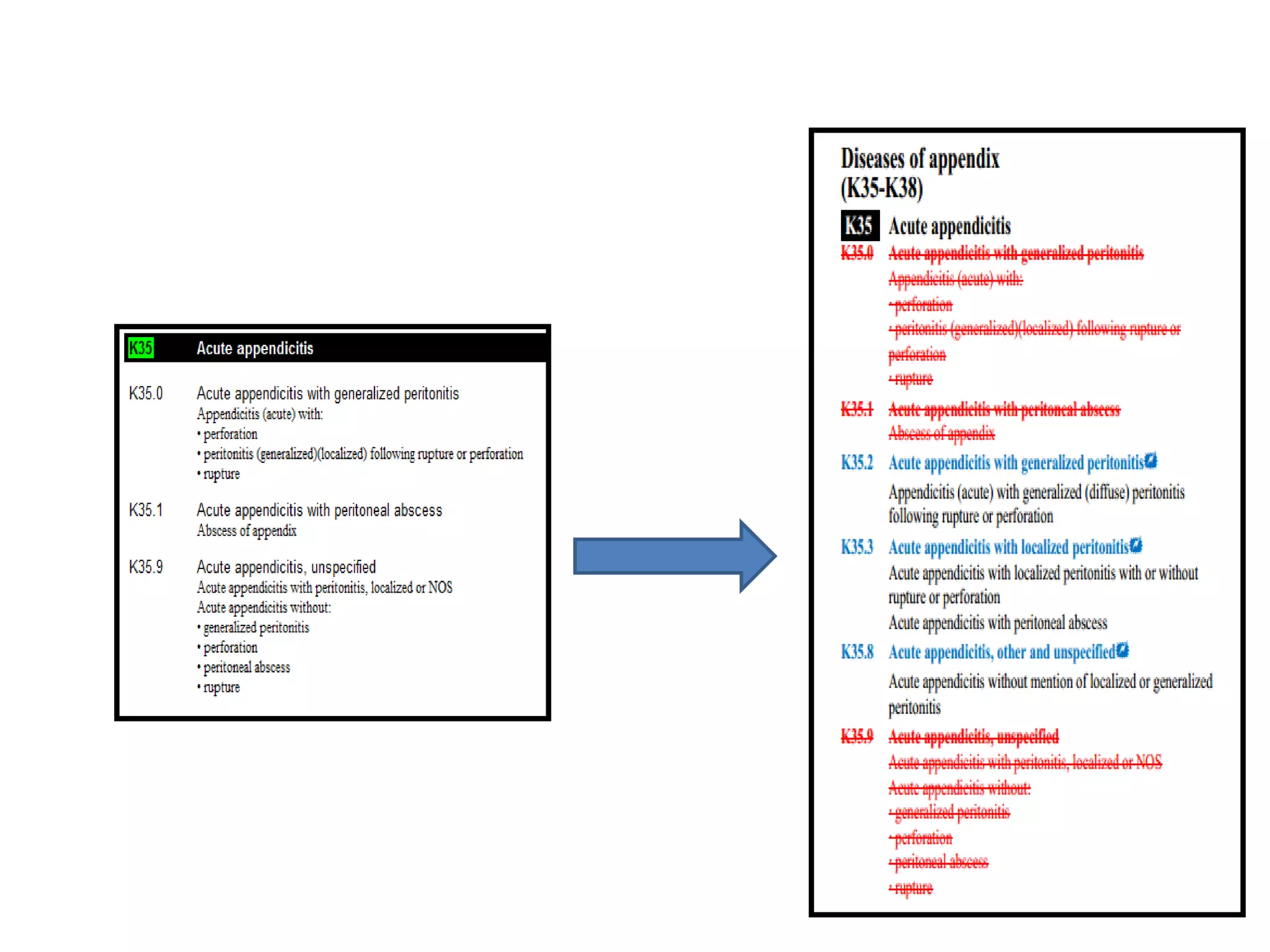 Koding-Update-PMK-76-2016.pdf