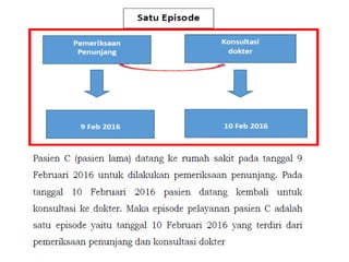 Koding-Update-PMK-76-2016.pdf