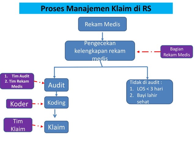 Koding-Update-PMK-76-2016.pdf