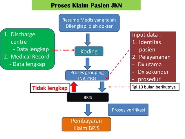 Koding-Update-PMK-76-2016.pdf