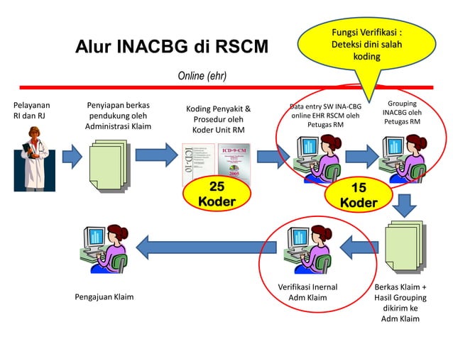 Koding-Update-PMK-76-2016.pdf