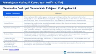 Koding dan Kecerdasan Artifisial pada smp | PDF