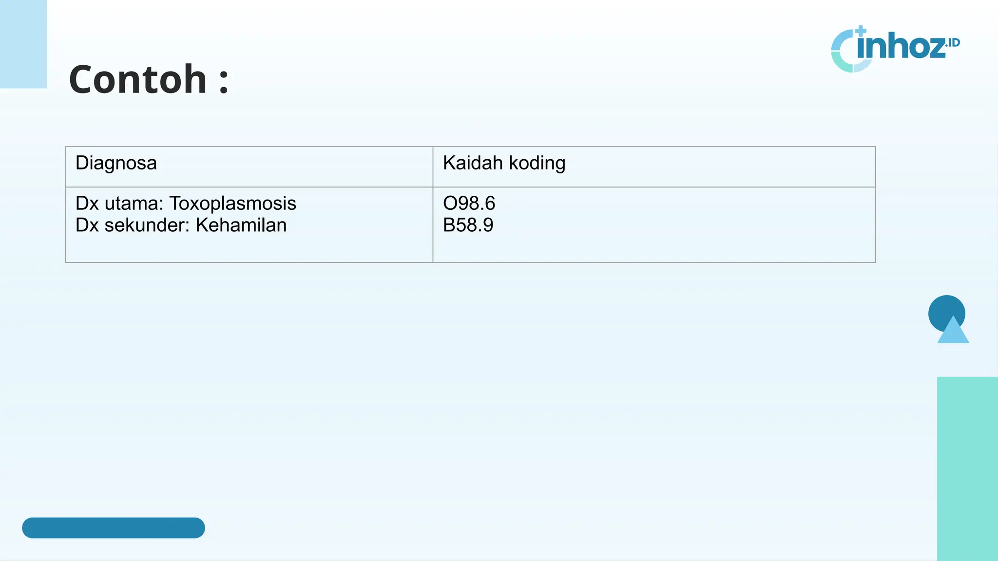 koding ICD 10 DAN icd 9 cm berdasarkan PMK 26 dalam JKN | PPTX