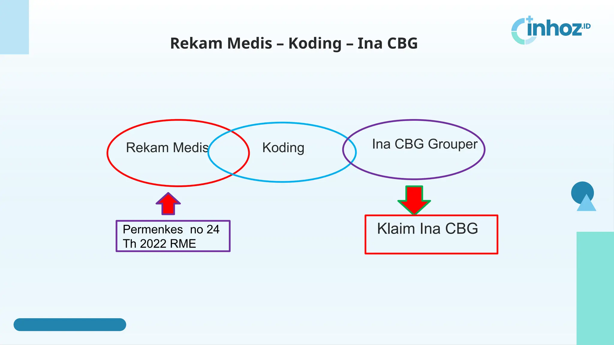 koding ICD 10 DAN icd 9 cm berdasarkan PMK 26 dalam JKN | PPTX