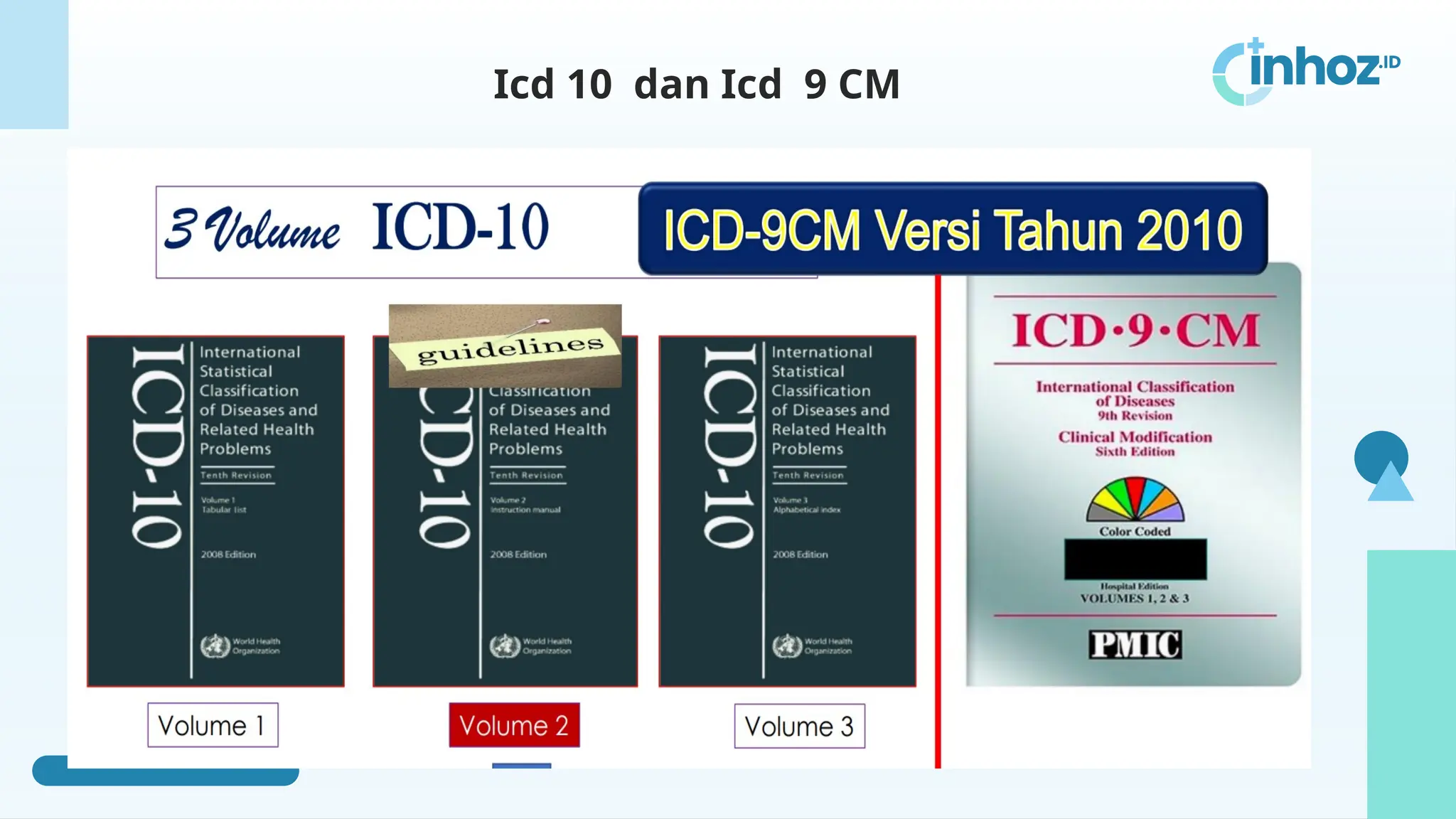 koding ICD 10 DAN icd 9 cm berdasarkan PMK 26 dalam JKN | PPTX