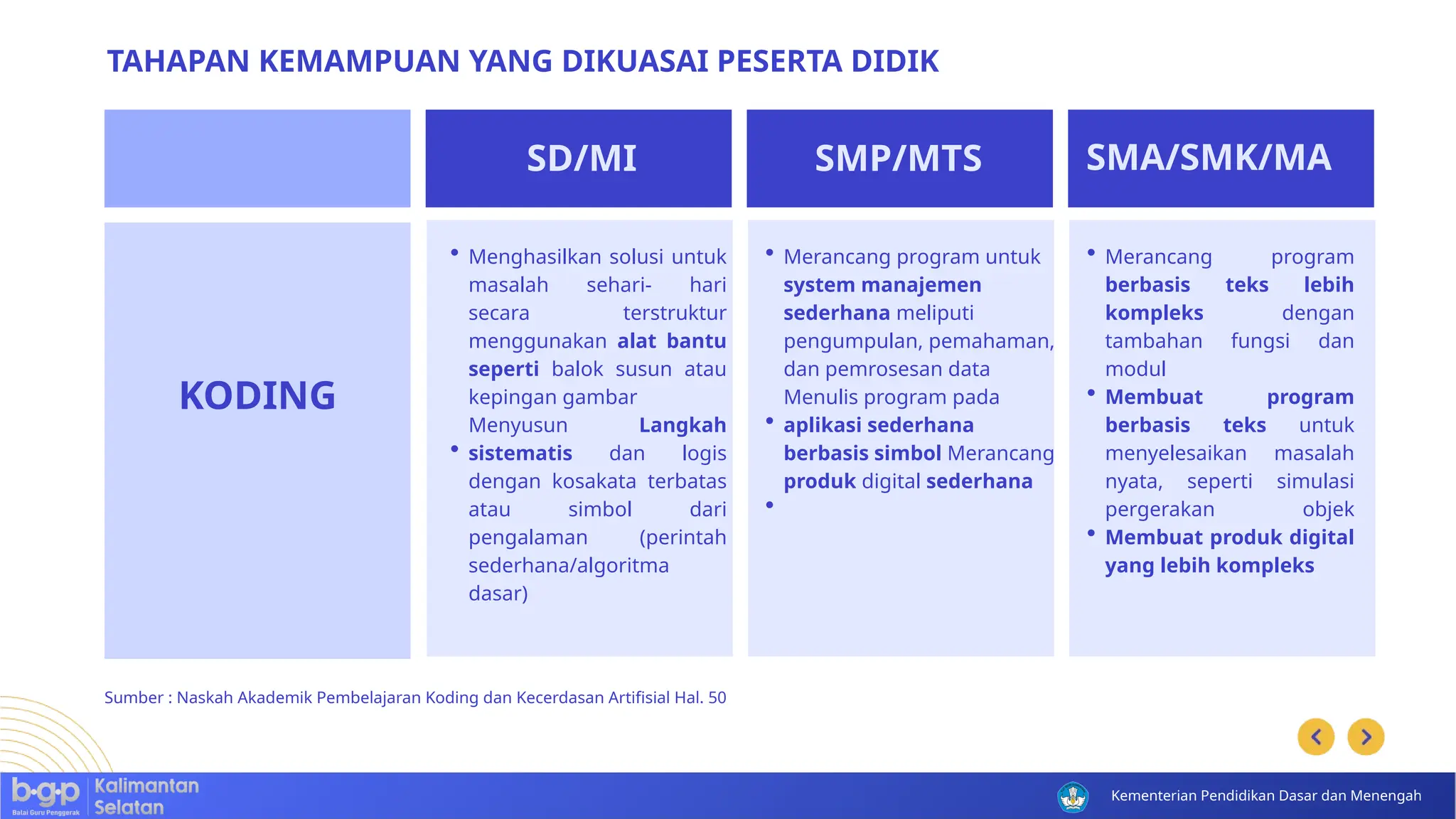Koding dan Kecerdasan Artifisial (KA).pptx