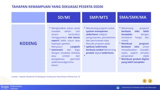 Koding dan Kecerdasan Artifisial (KA).pptx