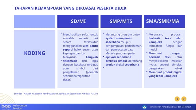 Koding dan Kecerdasan Artifisial (KA).pptx