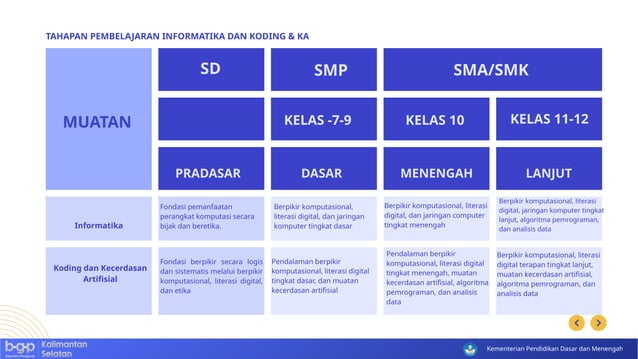 Koding dan Kecerdasan Artifisial (KA).pptx
