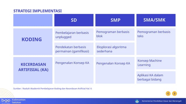 Koding dan Kecerdasan Artifisial (KA).pptx
