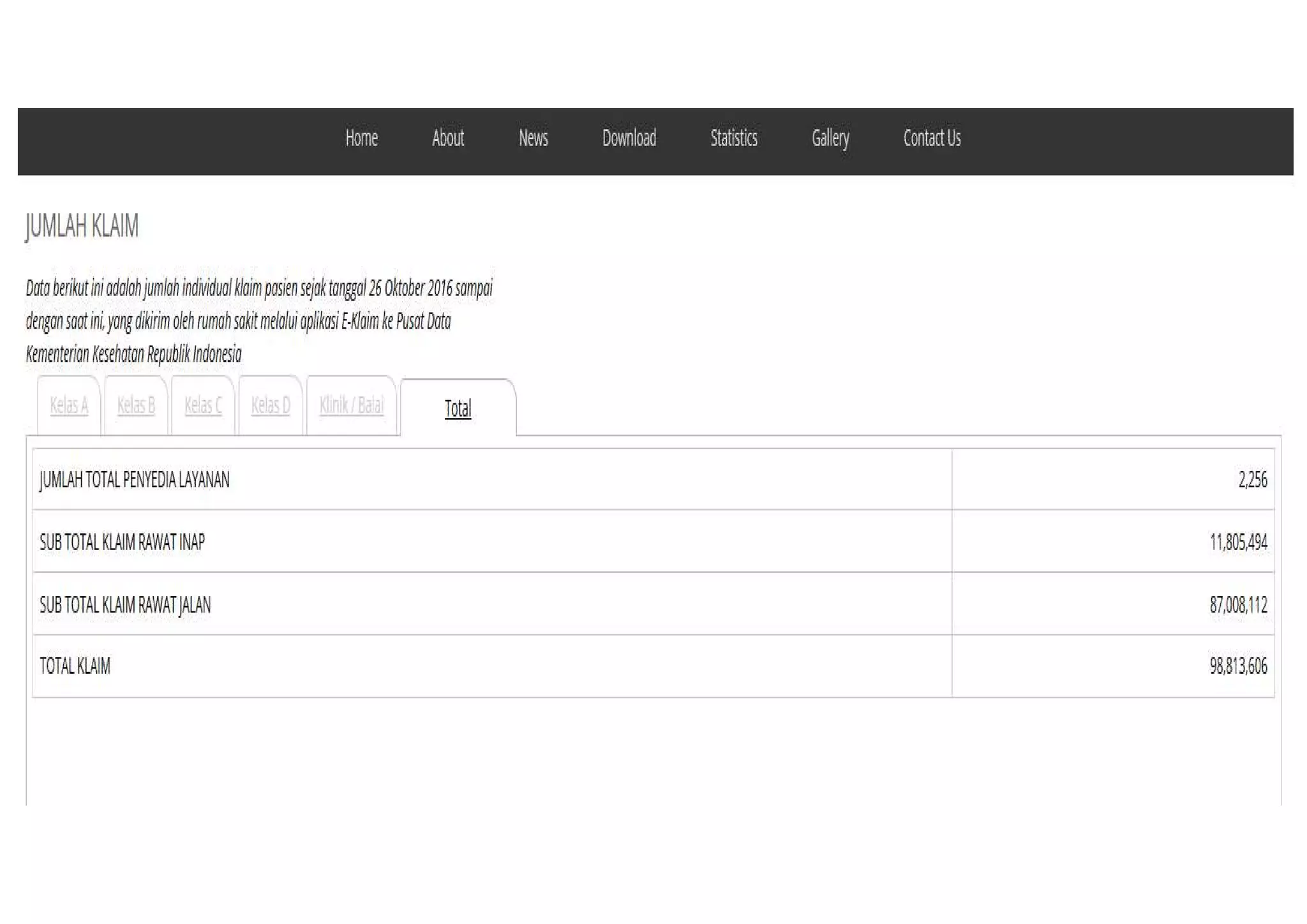 Koding INA-CBG | PDF
