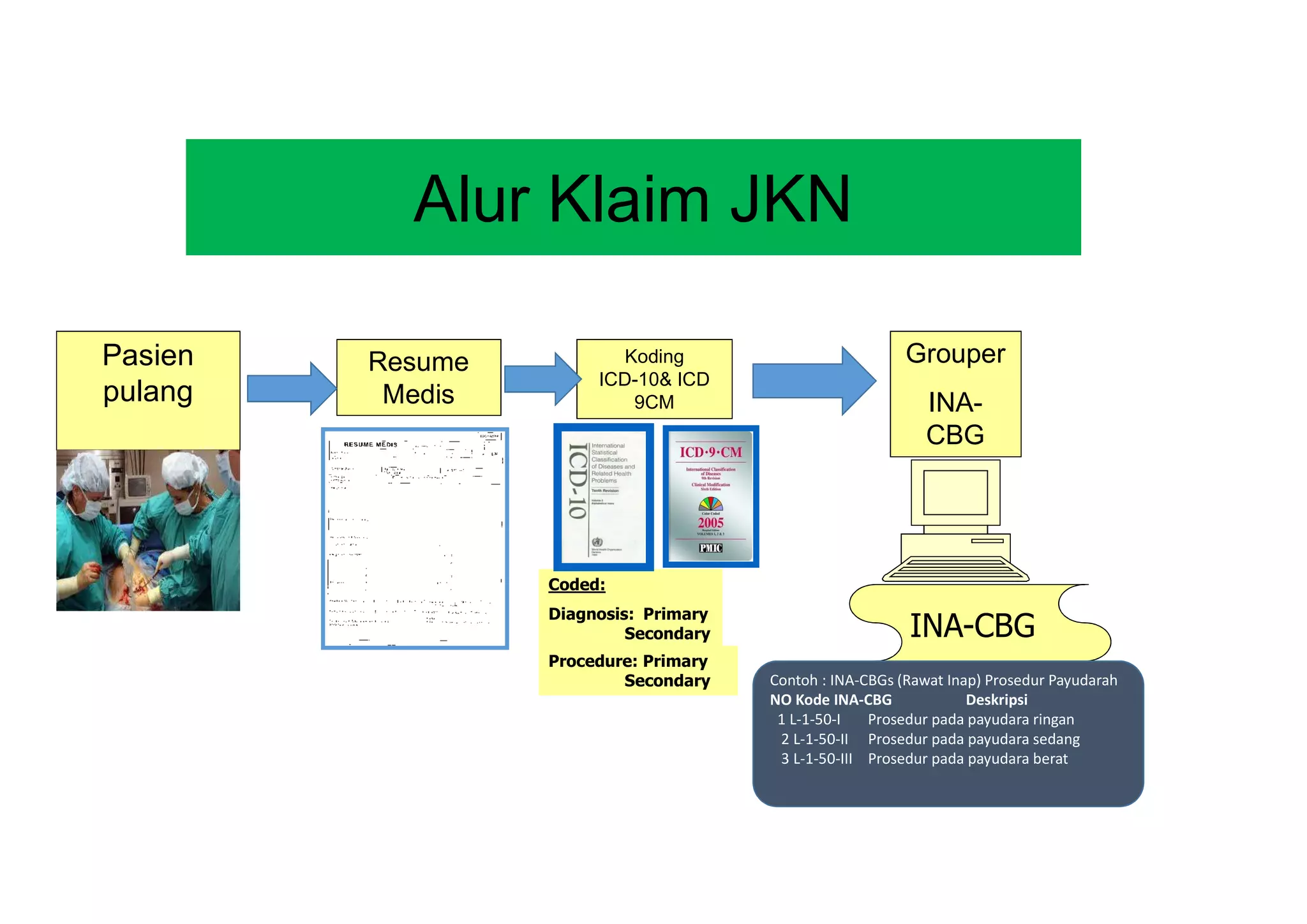 Koding INA-CBG | PDF