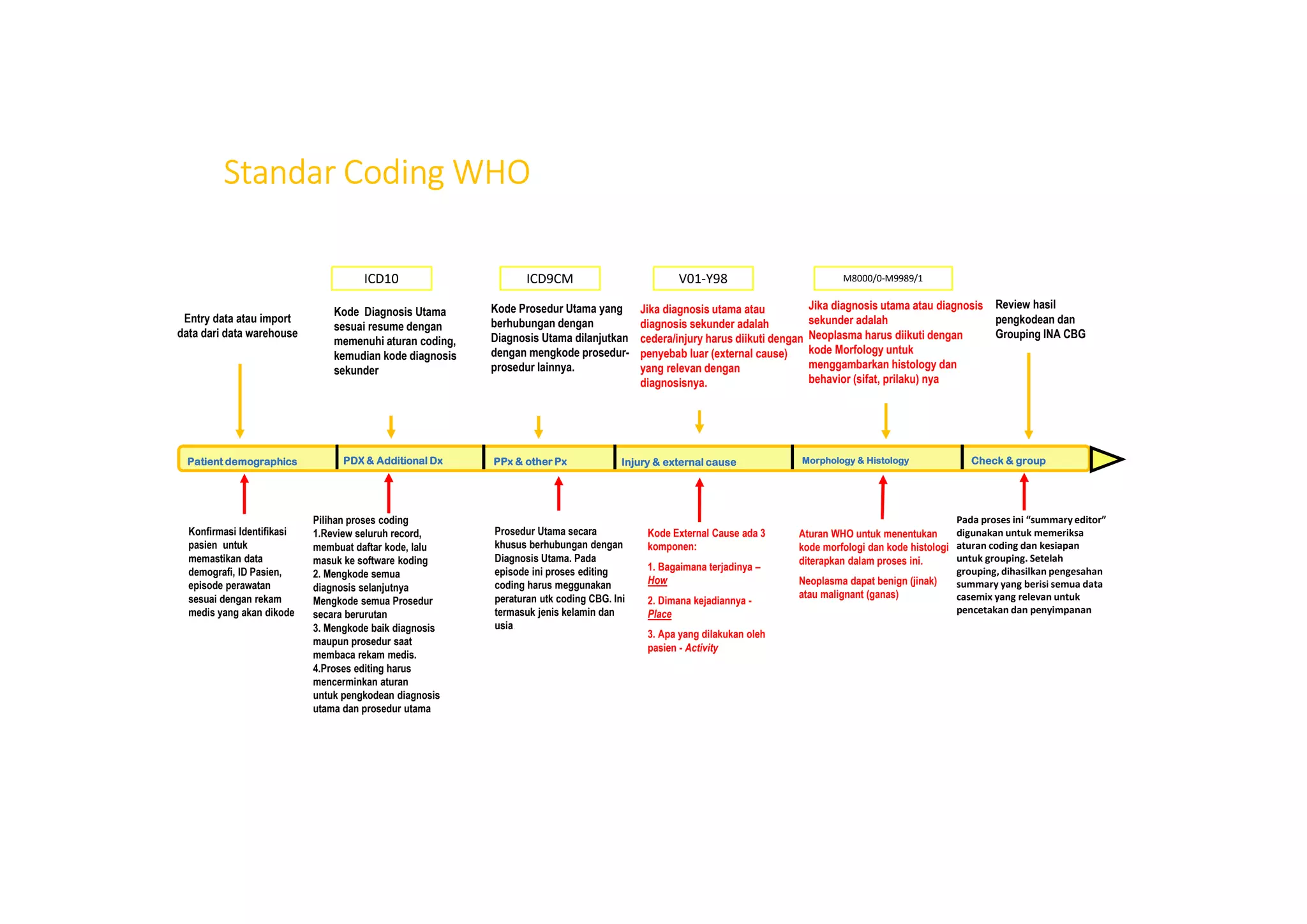 Koding INA-CBG | PDF