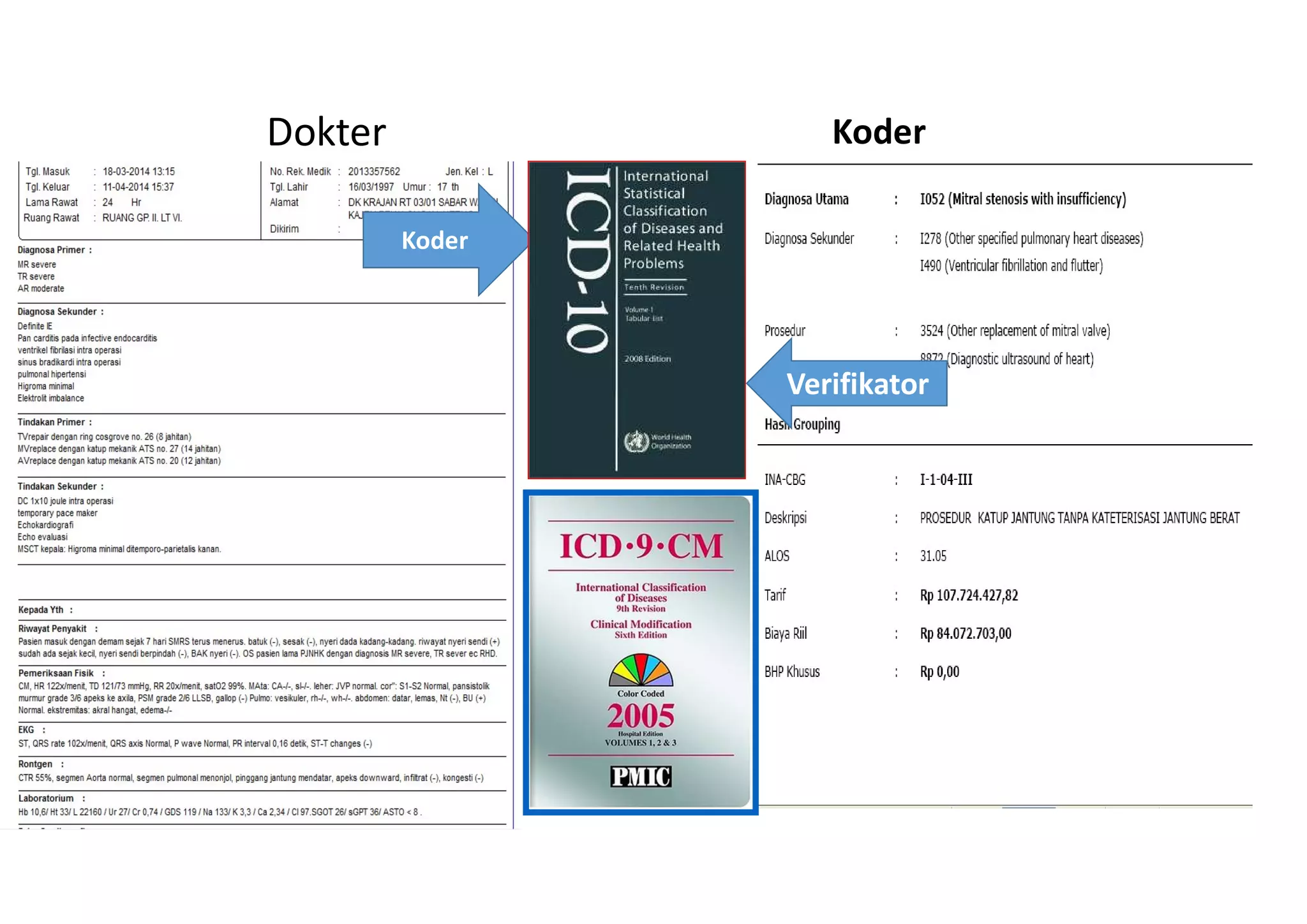 Koding INA-CBG | PDF