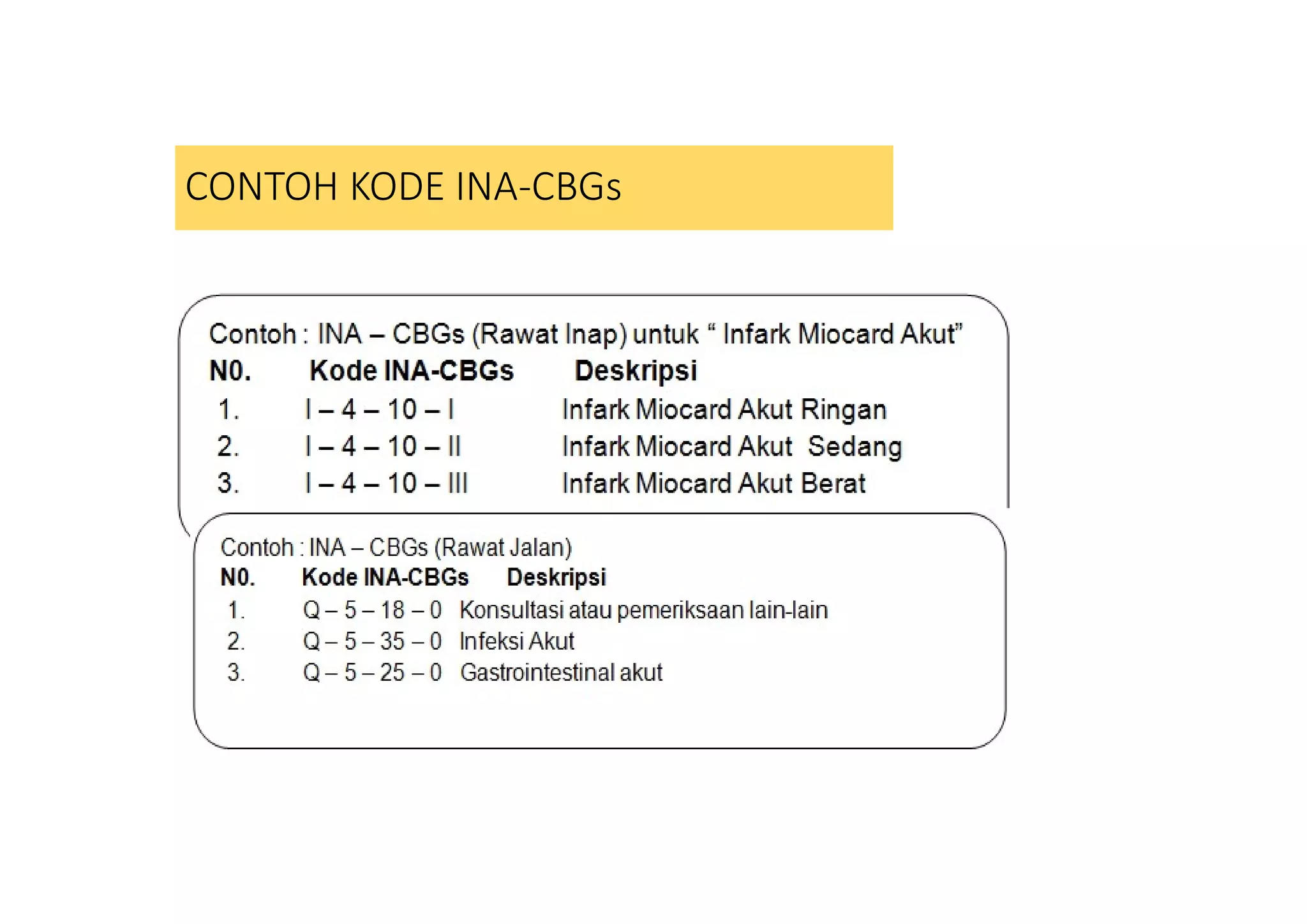 Koding INA-CBG | PDF