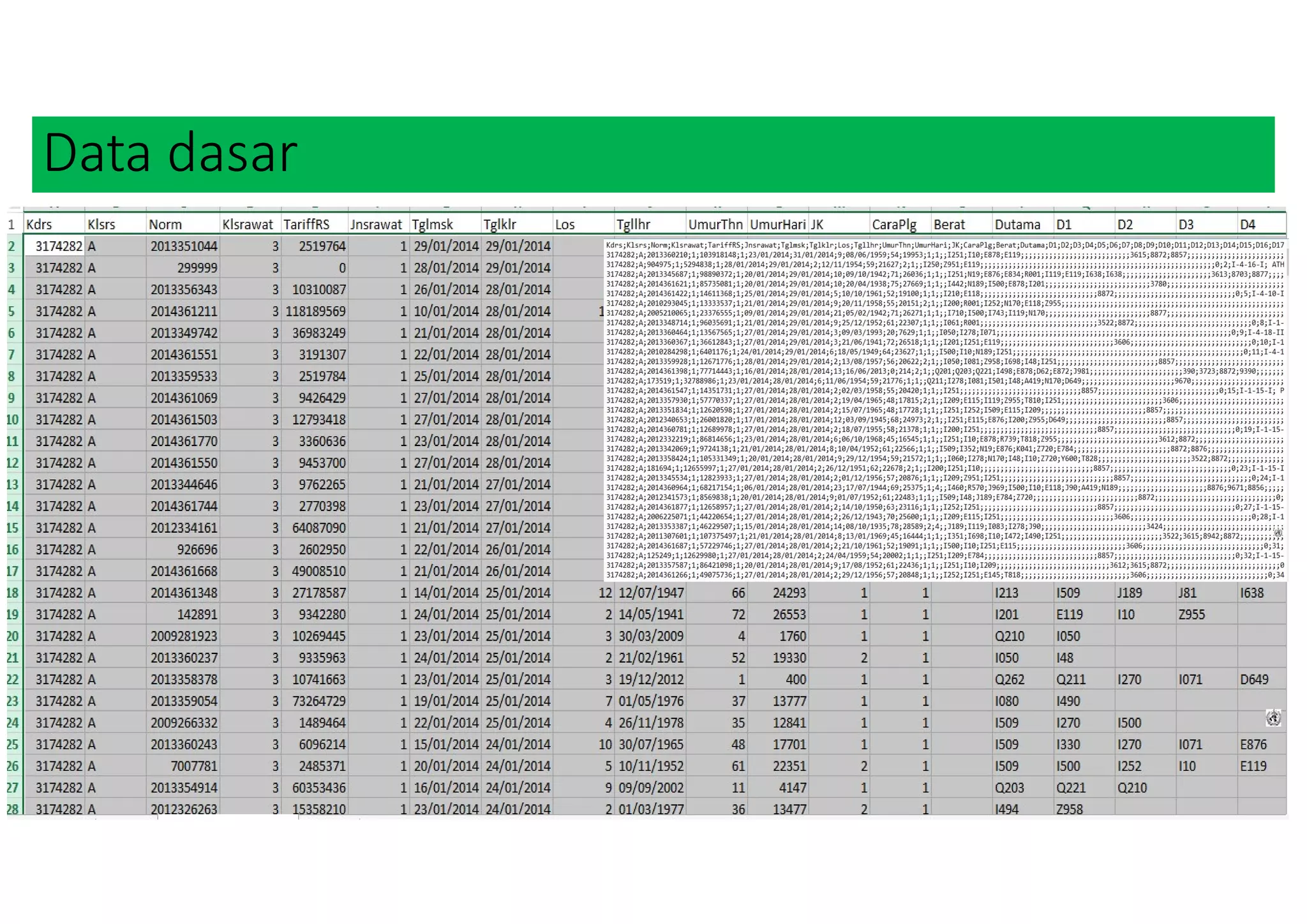 Koding INA-CBG | PDF