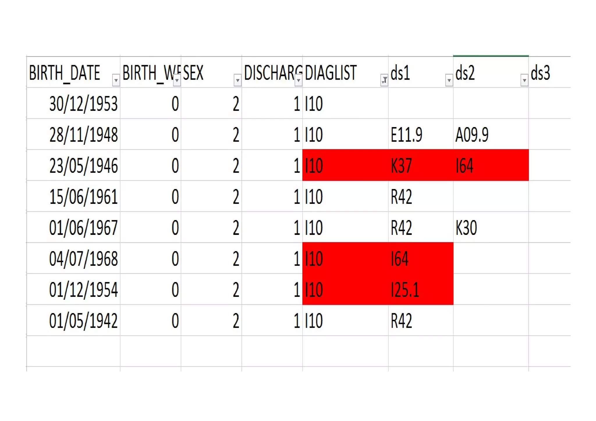 Koding INA-CBG | PDF
