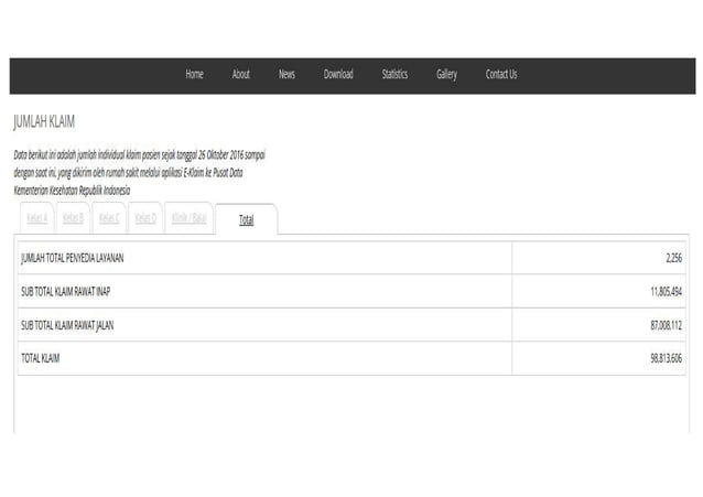 Koding INA-CBG | PDF