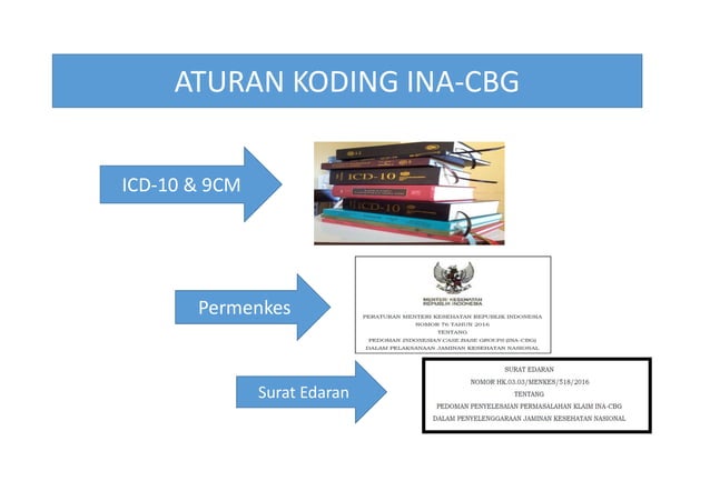 Koding INA-CBG | PDF