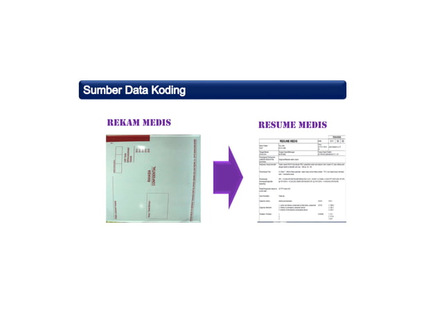 Koding INA-CBG | PDF