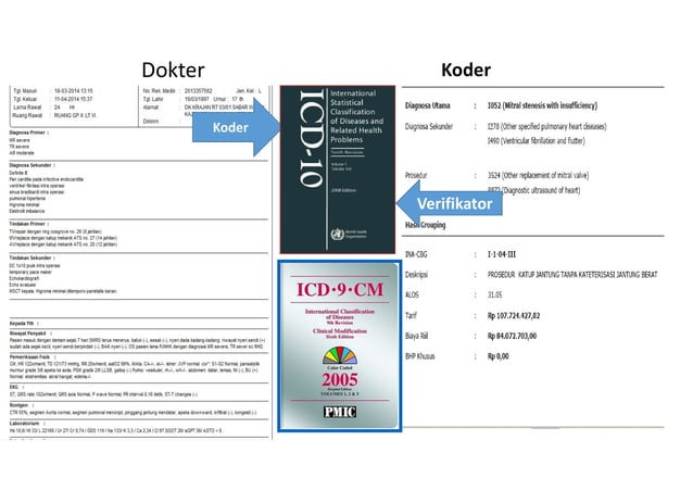Koding INA-CBG | PDF