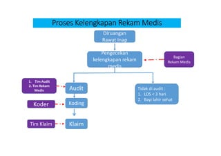 Koding INA-CBG | PDF