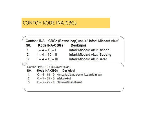 Koding INA-CBG | PDF