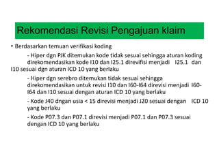 Koding INA-CBG | PDF