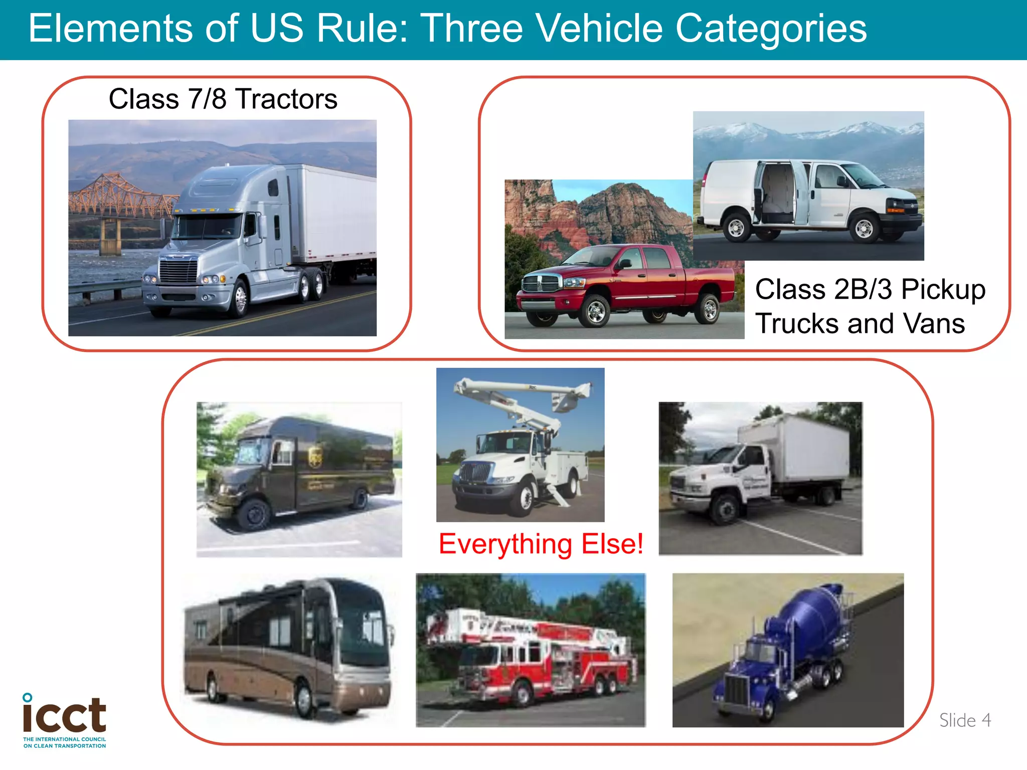 Evolution of Heavy-Duty Vehicle GHG and Fuel Economy Standards | PDF