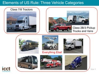 Evolution of Heavy-Duty Vehicle GHG and Fuel Economy Standards | PDF