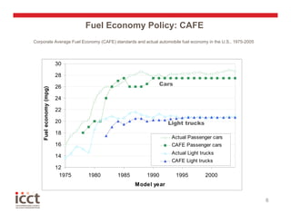 International experience with GHG and FE standards | PDF