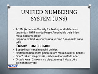 ÇELİKLERDE KOD SİSTEMLERİ | PPTX