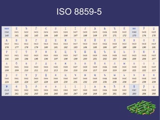 Kodovi tablici | PPT