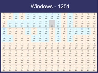 Kodovi tablici | PPT